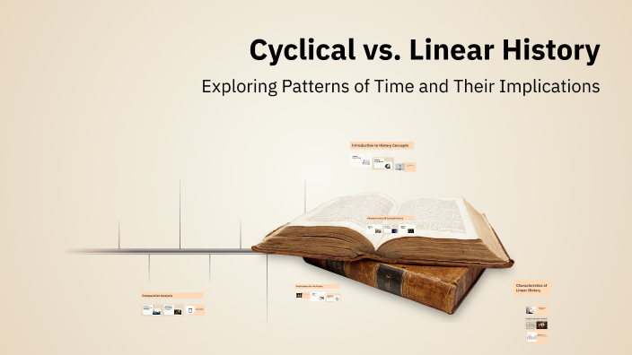 Cyclical vs. Linear History by nada rahmani on Prezi