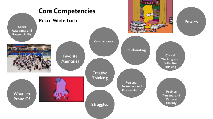 Roccos Core Competencies by rocco winterbach on Prezi