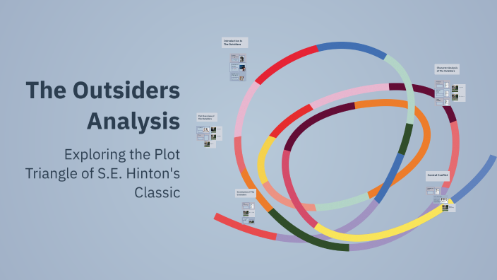 The Outsiders Analysis by Rebecca Snodgrass on Prezi