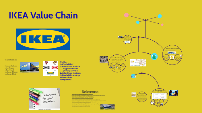 GUC - IKEA Value Chain by Lilian Youssef on Prezi
