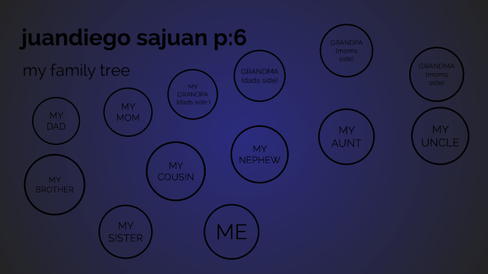 asl family tree by juandiego sajuan on Prezi
