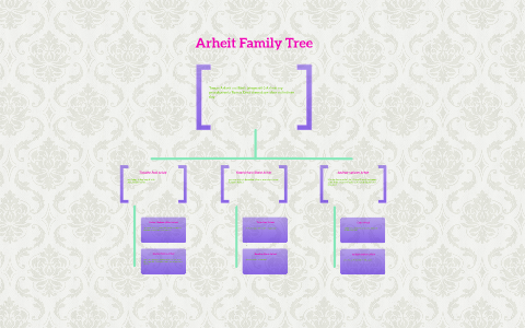 Arheit Family Tree by Deanna Arheit on Prezi