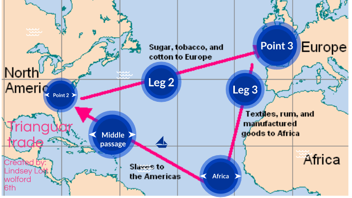 triangular trade by lindsey lott on Prezi