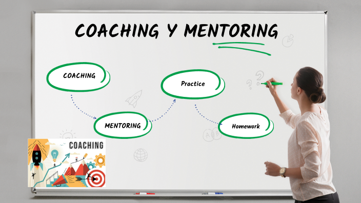 COACHING Y MENTORING by juan ignacio Sierra Vargas on Prezi