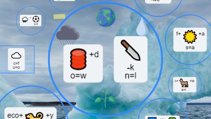 Ecology Rebus by Aleksandra Prokopenko on Prezi