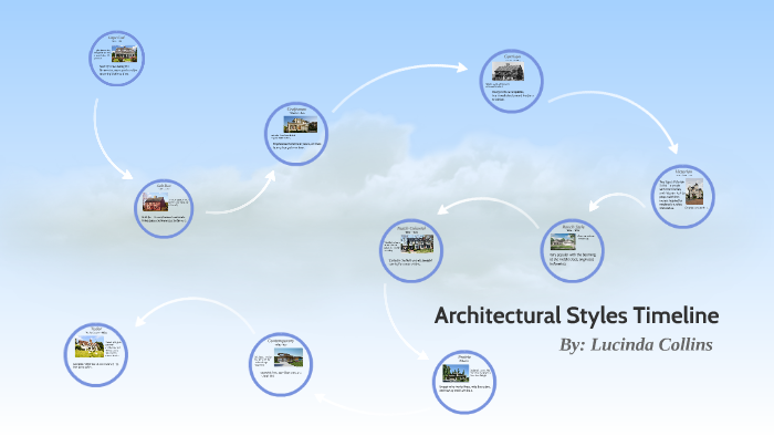 Architectural Styles Timeline by lucinda collins on Prezi