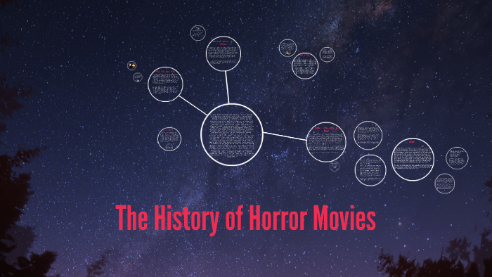 The History of Horror Movies by Caitlyn Picard on Prezi