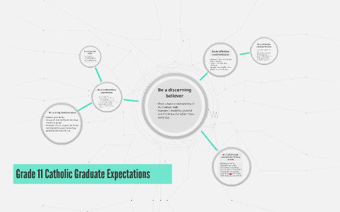 Grade 11 Catholic Graduate Expectations by Dion French on Prezi