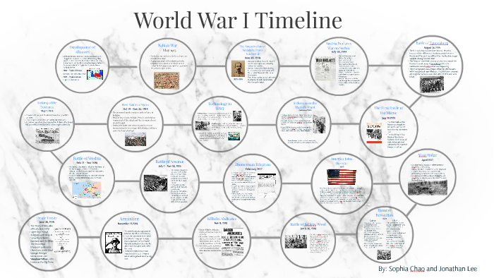 World War I Timeline by Sophia Chao on Prezi