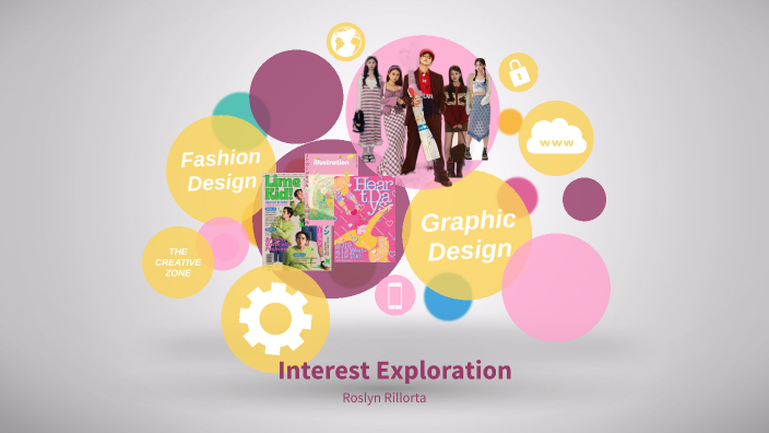 Roslyn R: Interest Exploration by ROSLYN JOAN RILLORTA on Prezi