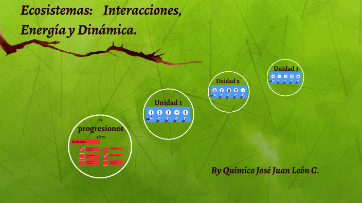 Ecosistemas: Interacciones, energía y Dinámica by JOSÉ JUAN on Prezi