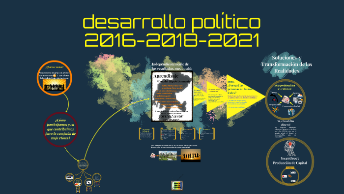 desarrollo político 2016-2018-2021 by JESUS ALEJANDRO CAMPOS CALDERA on ...