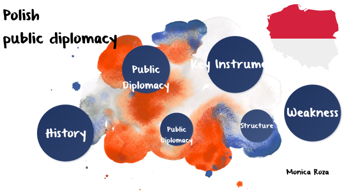 Poland Public Diplomacy by Monica Roza Kompas on Prezi
