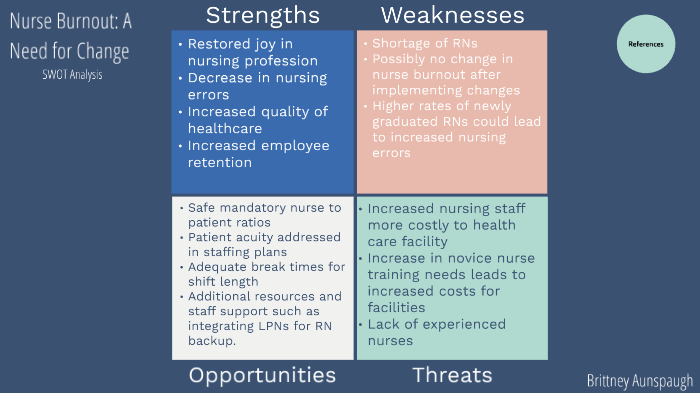 Nurse Burnout SWOT by LeeAnn D'Anna on Prezi