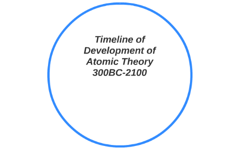 Timeline of Development of Atomic Theory 400BC-2014 by Sandy Cao on Prezi