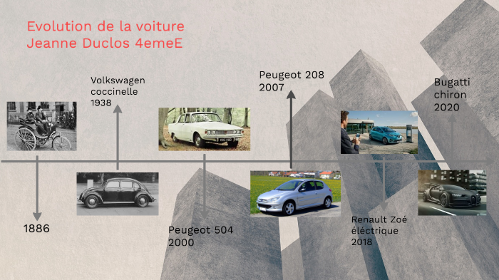Evolution de la voiture by Jeanne Duclos on Prezi