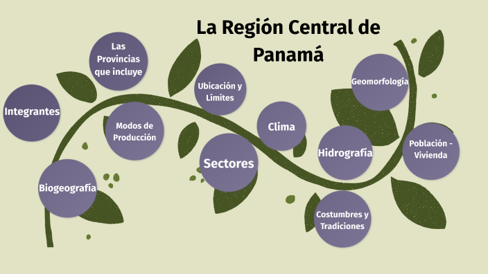La Región Central de Panamá by Carolina Duartes on Prezi