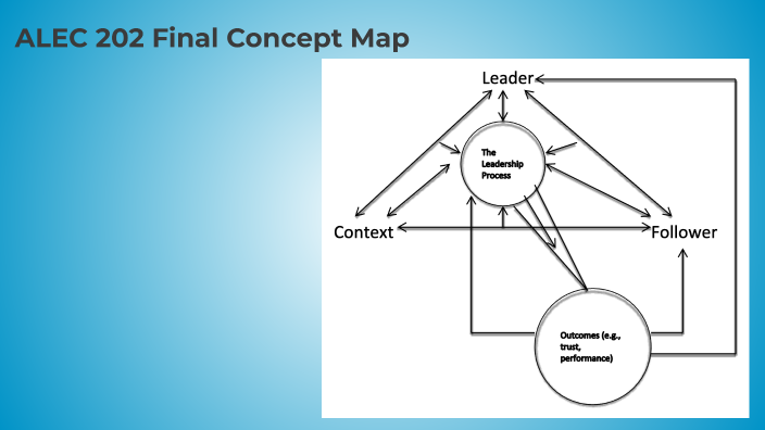 ALEC 202 Final Concept Map by Ashwin Mannur on Prezi