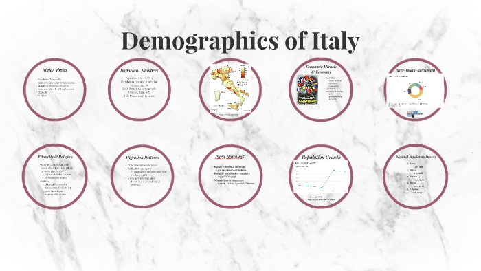 Demographics of Italy by Hannah Brooks on Prezi
