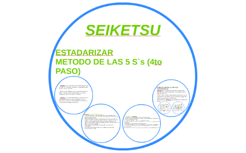 SEIKETSU by on Prezi