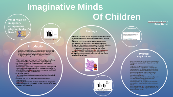 What Roles Do Imaginary Companions Play in Childrens Lives? by Meranda ...