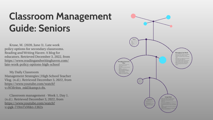 Classroom Management Guide by Beautiful Lawson on Prezi
