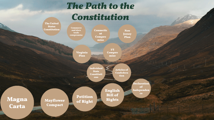 the road to the constitution by s t on Prezi