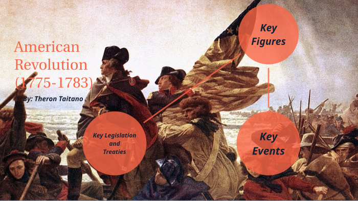 American Revolution:Concept Map by Theron Taitano on Prezi