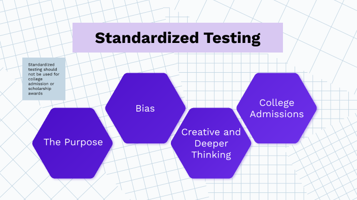 Standardized Testing Debate by Sophia Seymour on Prezi