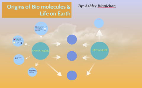 Origins of Biomolecules On Earth by ashley binnichan on Prezi