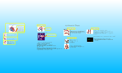 Cardiovascular System Project by Hannah Fusco on Prezi