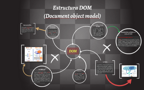 Estructura DOM (Document object model) by Jhoan Sebastian Romero ...