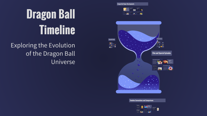 Dragon Ball Timeline by Saleem Gillingham on Prezi