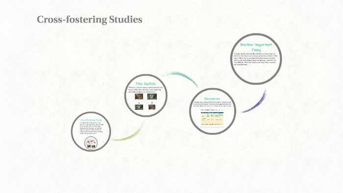 Cross-fostering Studies by Emily Oh on Prezi