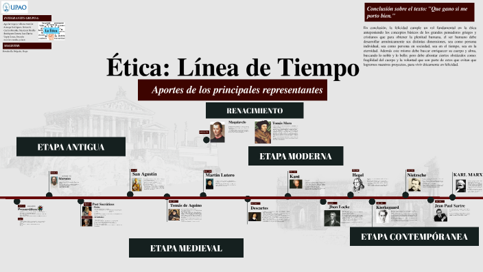 Ética: Línea de Tiempo by Yamilet Aguilar Espejo on Prezi