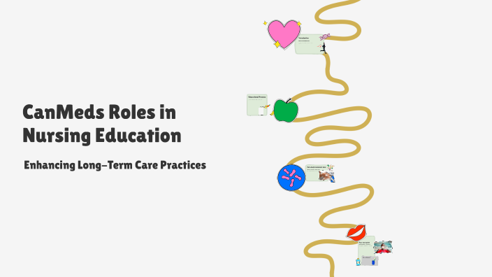 Presentation: CanMeds Roles in Nursing by Loïs Nienhuis on Prezi