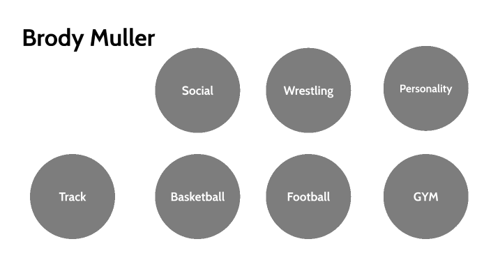 Brody Muller by Jack Gutierrez on Prezi