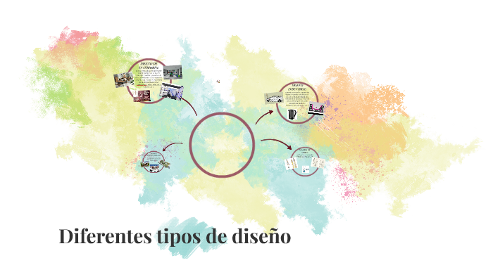 Diferentes tipos de diseño by catalina barbieri