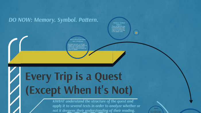 West_2015 Every Trip is a Quest by Ted W on Prezi