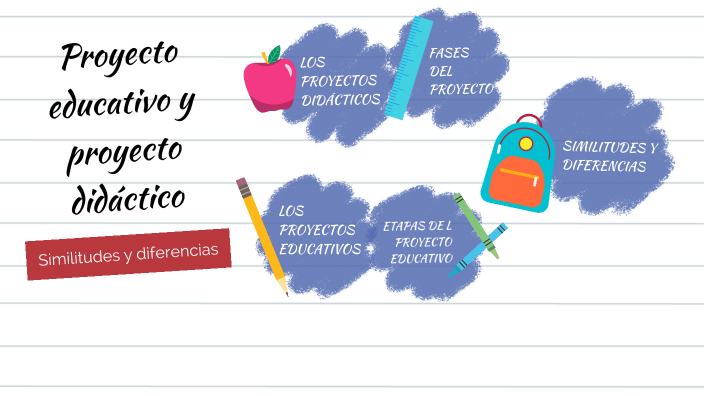 Proyecto educativo y proyecto didáctico by JULIO CESAR ESPINOZA VILLA ...