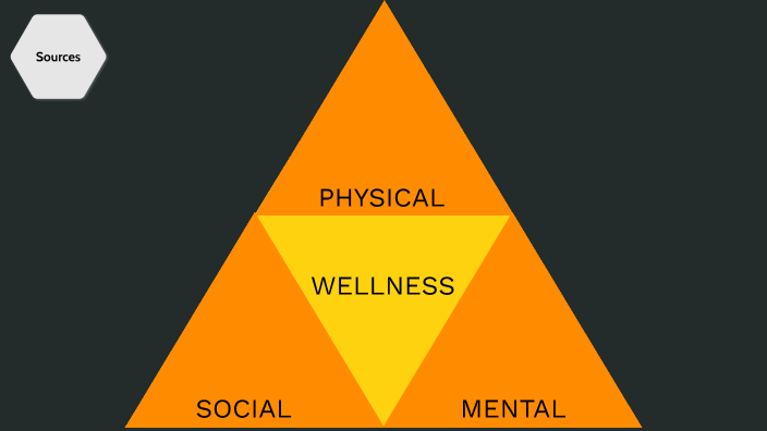 Wellness Triangle by Bethany Hilderbrand on Prezi