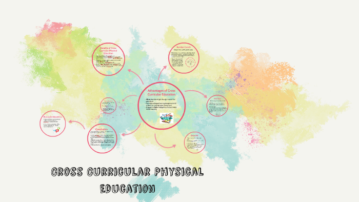 Cross Curricular Physical Education by on Prezi