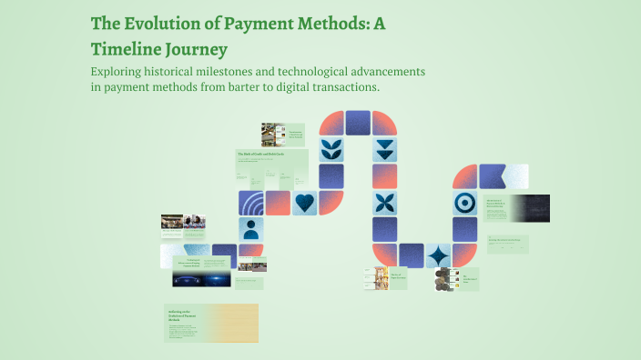 The Evolution of Payment Methods: A Timeline Journey by Libby Puff on Prezi