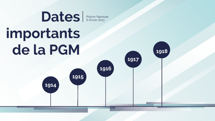 Dates importants de la PGM by Ralyne Ngueyap on Prezi