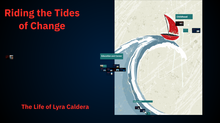 Riding the Tides of Change by Ryan Mathews on Prezi
