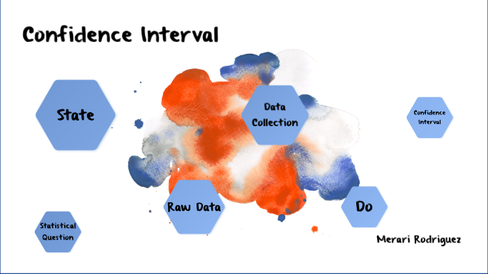 Confidence Interval Project by Merari Rodriguez on Prezi