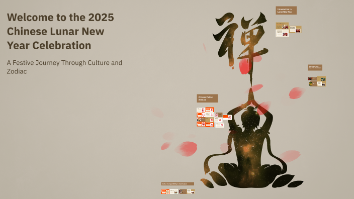 Welcome to the 2025 Chinese Lunar New Year Celebration by chat on Prezi