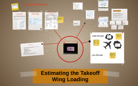 Estimating the Takeoff Wing Loading by Jay Lin on Prezi