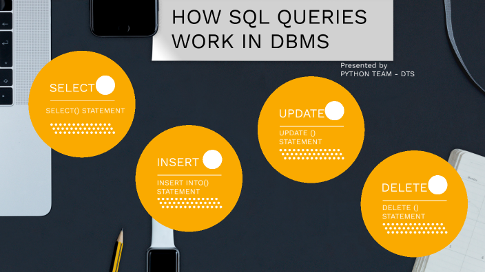 HOW SQL QUERIES WORK IN DBMS by Kethmini Rupasinghe on Prezi