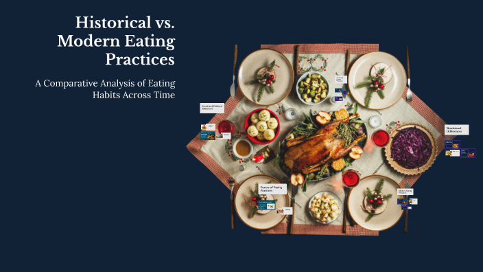 Historical vs. Modern Eating Practices by ramy bor on Prezi